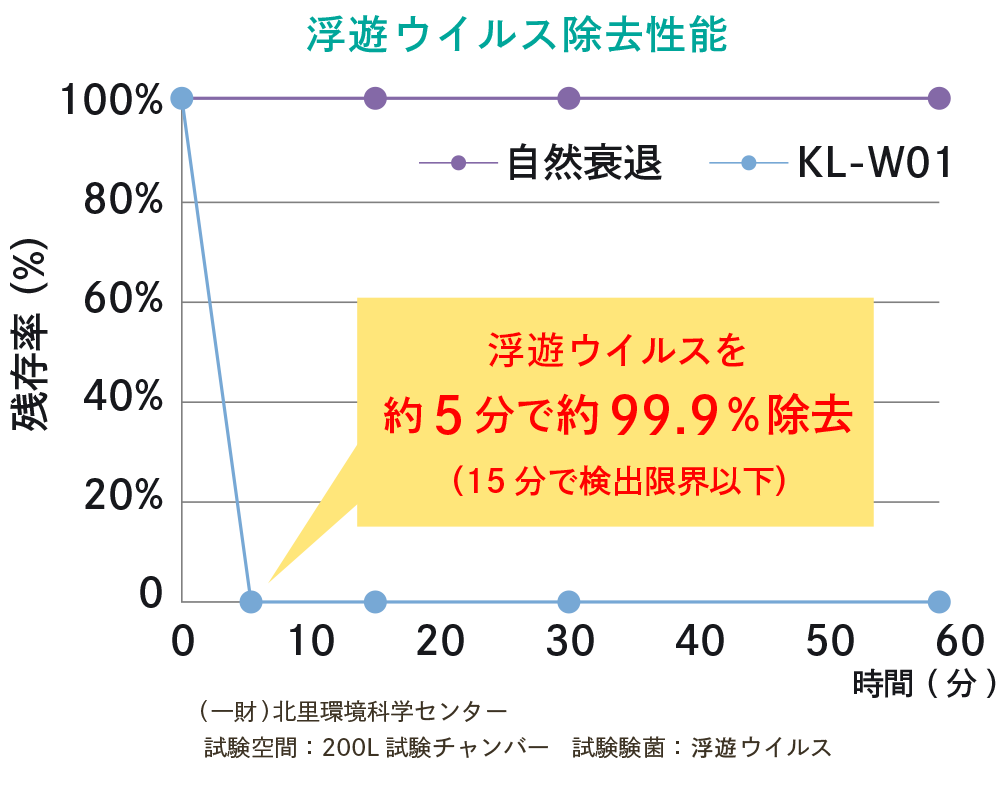 壁掛けタイプ（KL-W01/KL-W01P） - エアデザイン by 株式会社山上